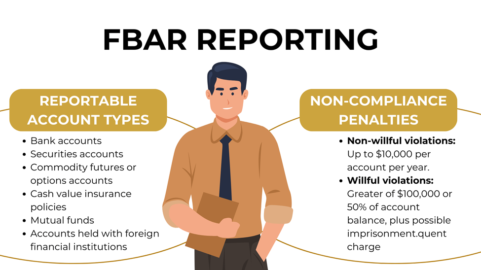 Step by Step Guide for FBAR Filing: Complete 2025 Instructions