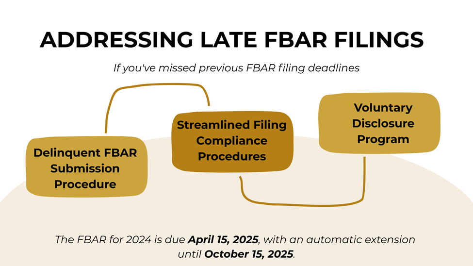 Step by Step Guide for FBAR Filing: Complete 2025 Instructions