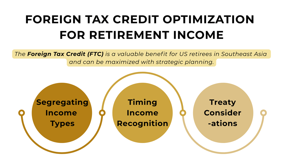 Retirement Tax Strategies for US Citizens Moving to Southeast Asia