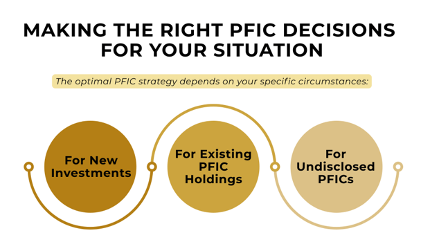 PFIC Reporting for U.S. Investors with Foreign Mutual Funds