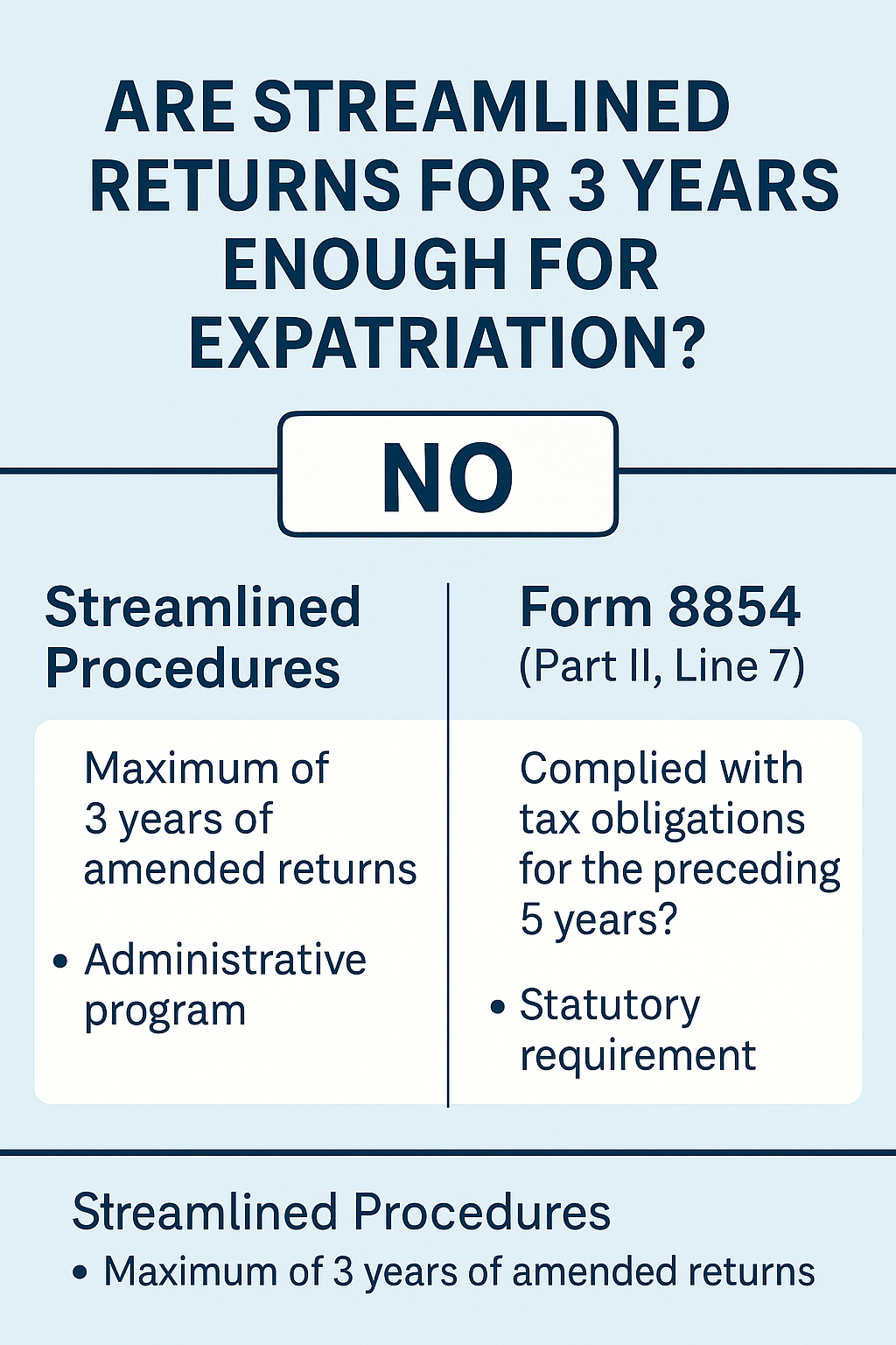 Are Streamlined Procedures Enough for Expatriation?