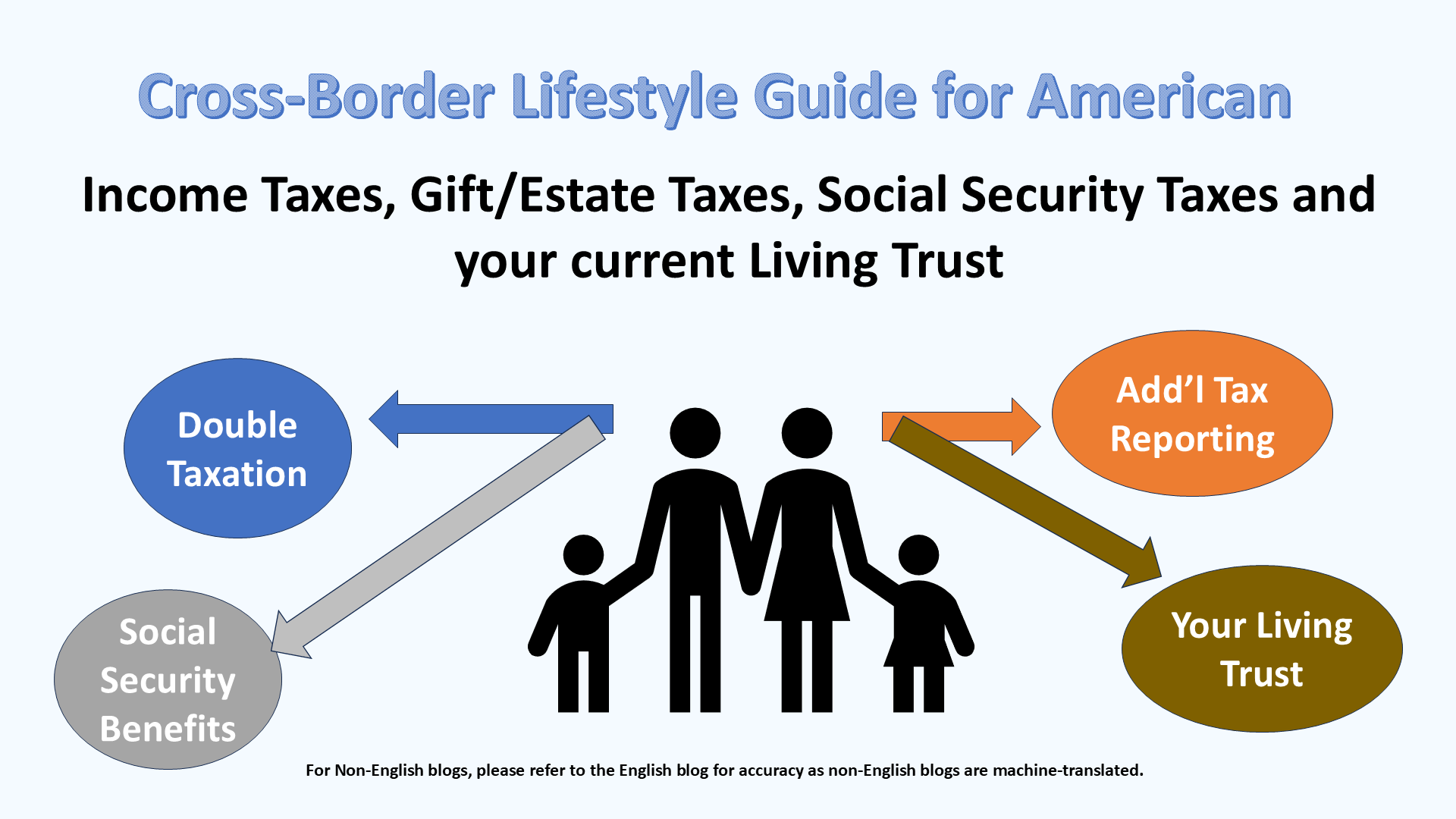 Cross-Border Setup Guide: Taxes, Residence, SS, Gifts & Trusts (US)