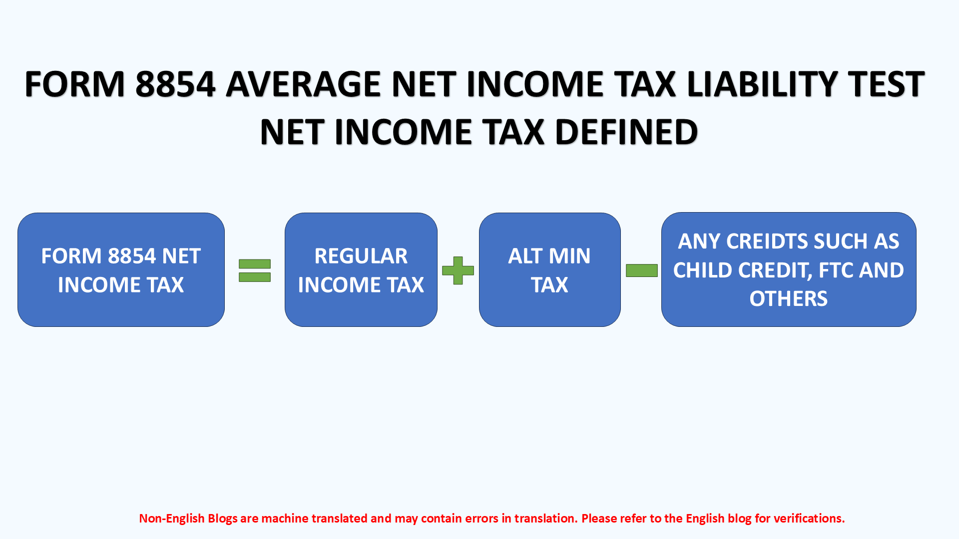 What is "Net Income Tax" in Form 8854 (Average Tax Liability Test)?
