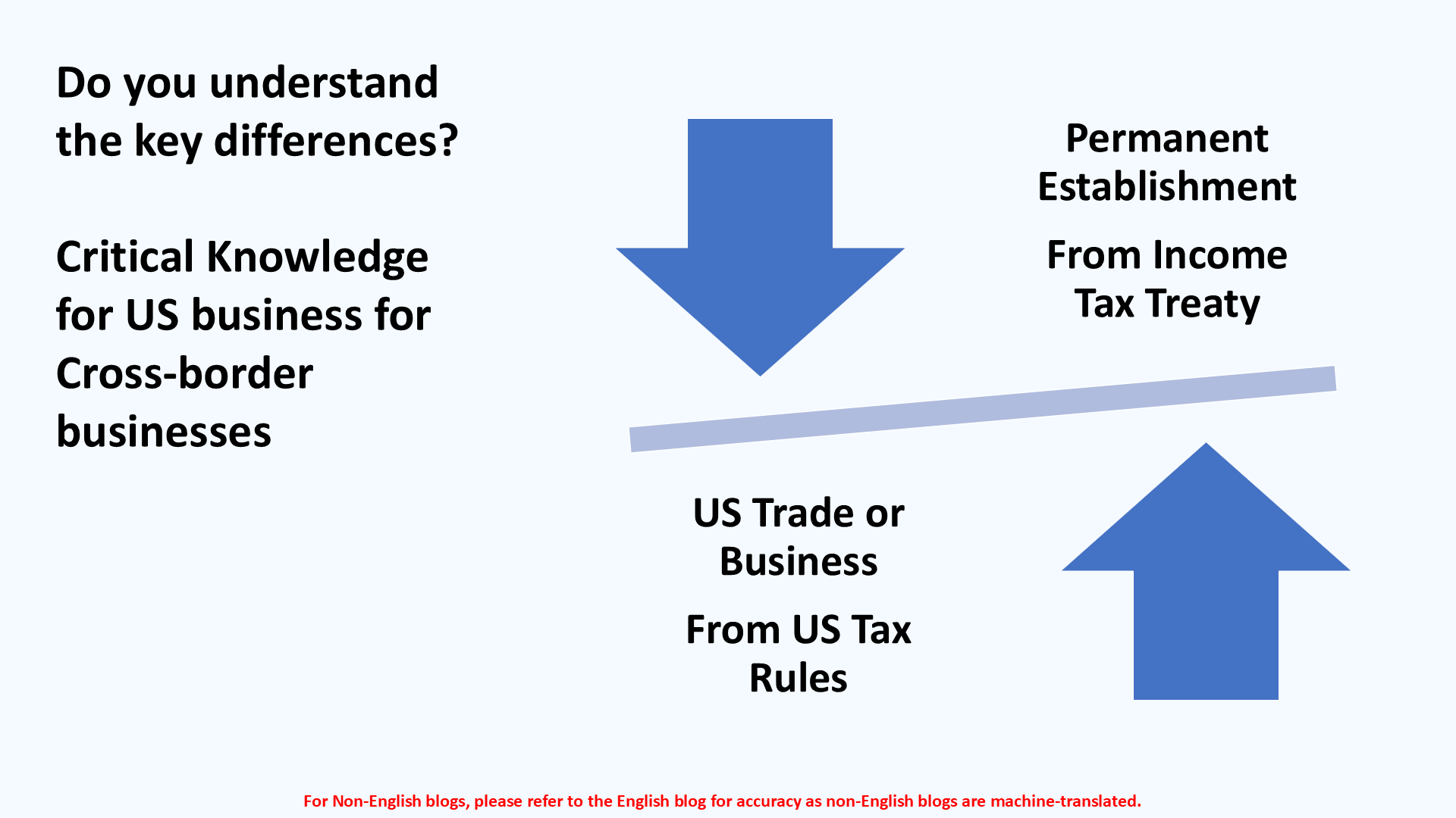 Understanding US trade or business and permanent establishment