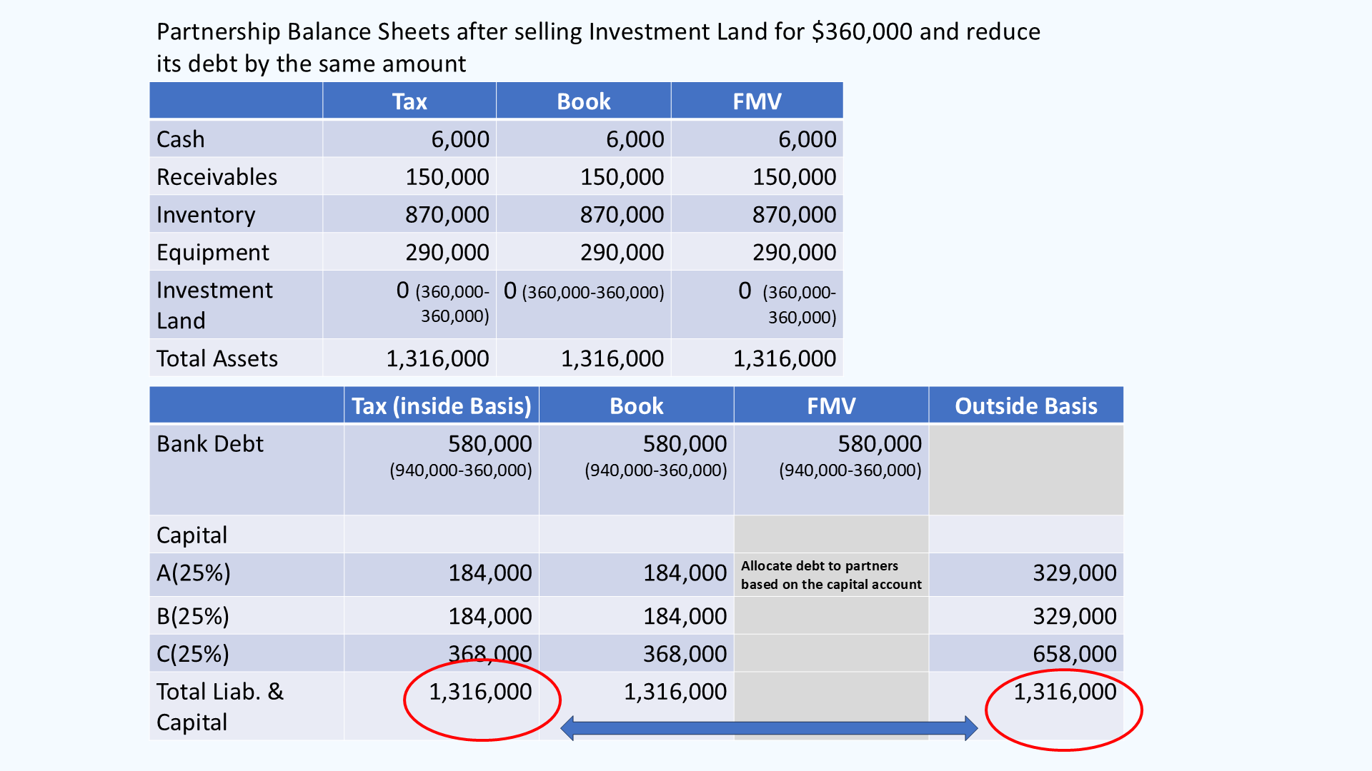 What is Inside and Outside basis of US partnership?