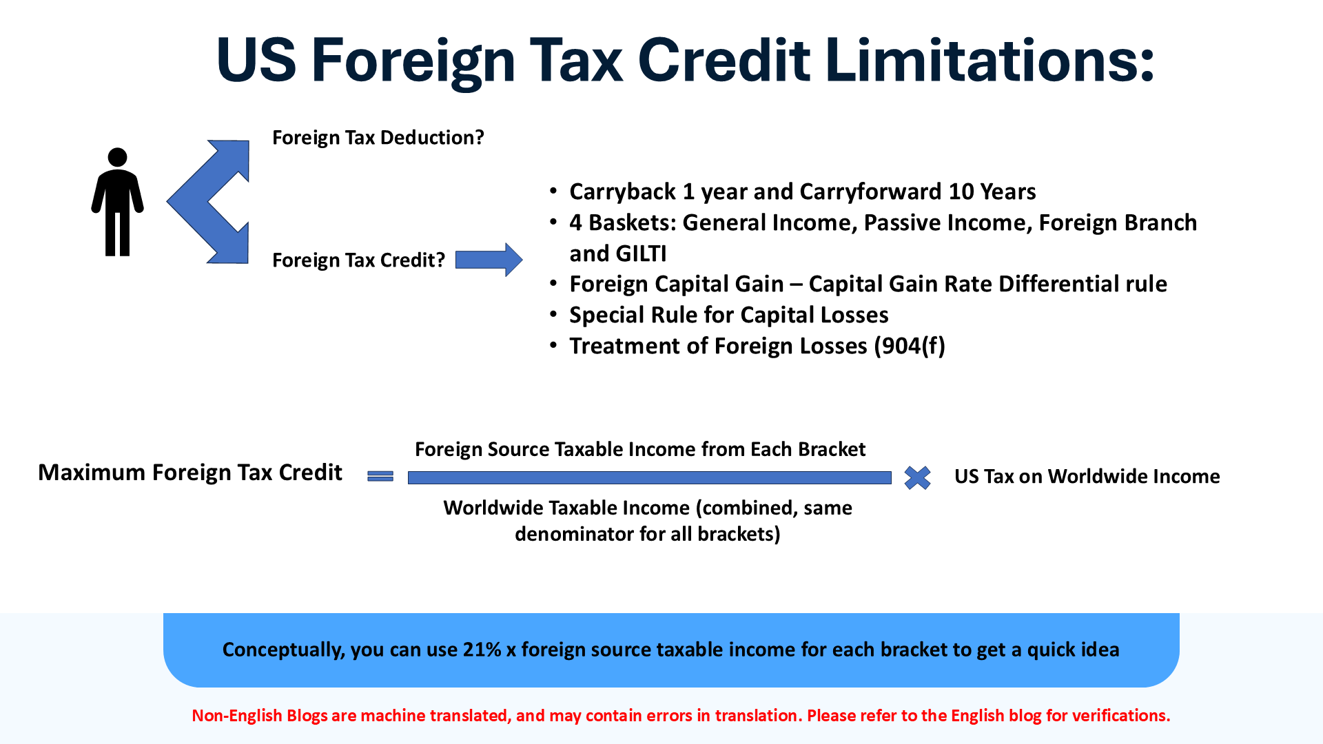 Watch Out the Foreign Tax Credit Limitations